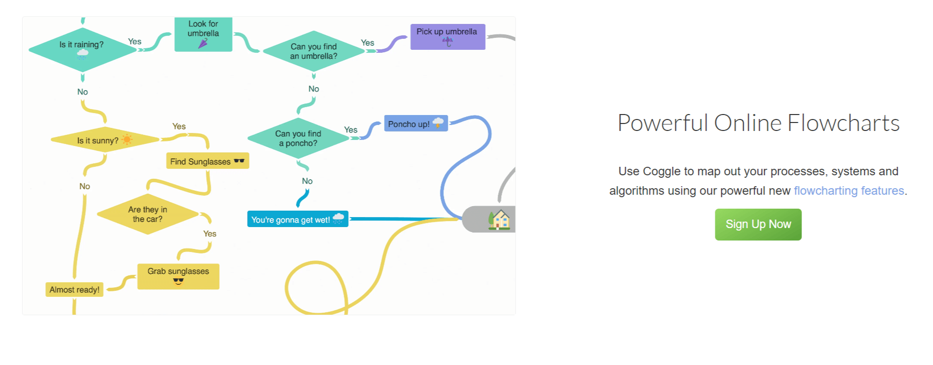 Types and Features of Mind Maps in 2023 - A Complete Guide