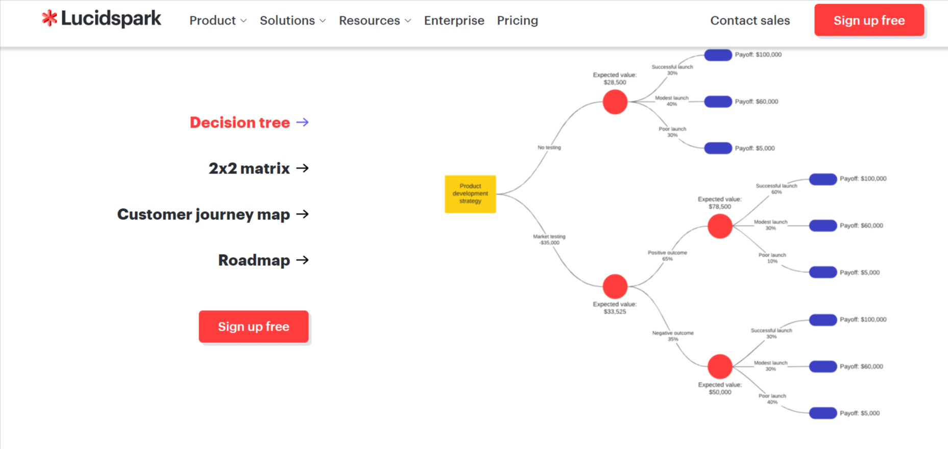 Types and Features of Mind Maps in 2023 - A Complete Guide
